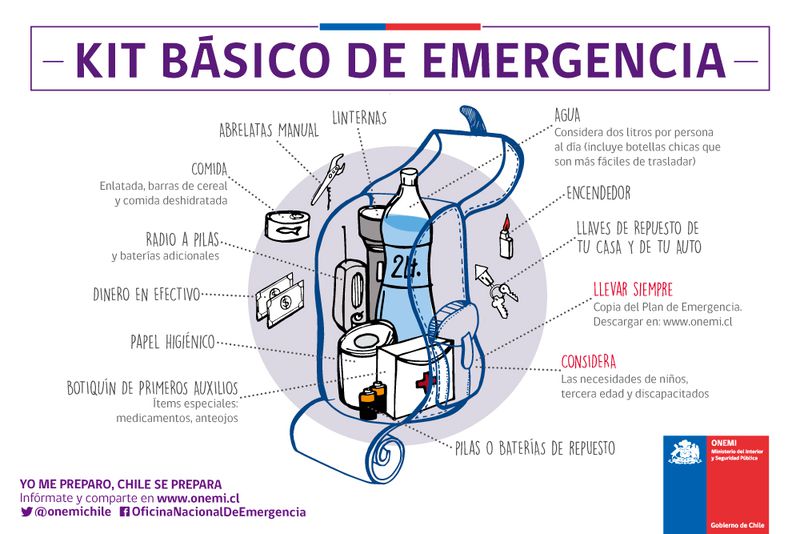 ¿Qué debe tener un kit de emergencia? - Noticias de Chile y el Mundo ¿Qué debe tener un kit de emergencia? - Noticias de Chile y el Mundo